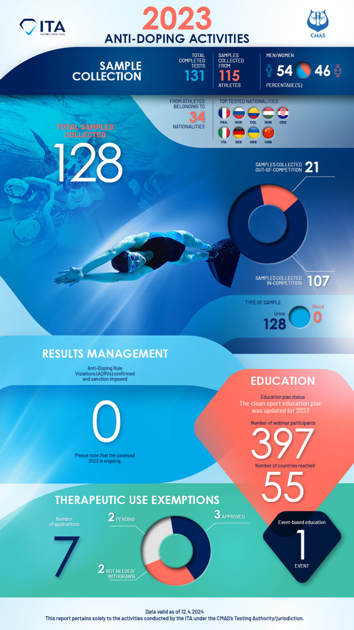 ANTIDOPING FIGHT - Blog